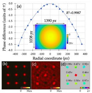 Grupo de Tecnologías Ópticas y Optoelectrónicas » New paper in Optics ...